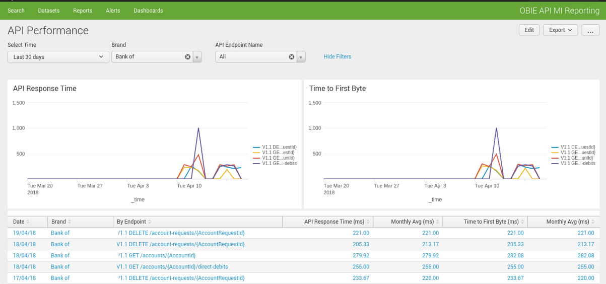 SmartCirqls | Application Management